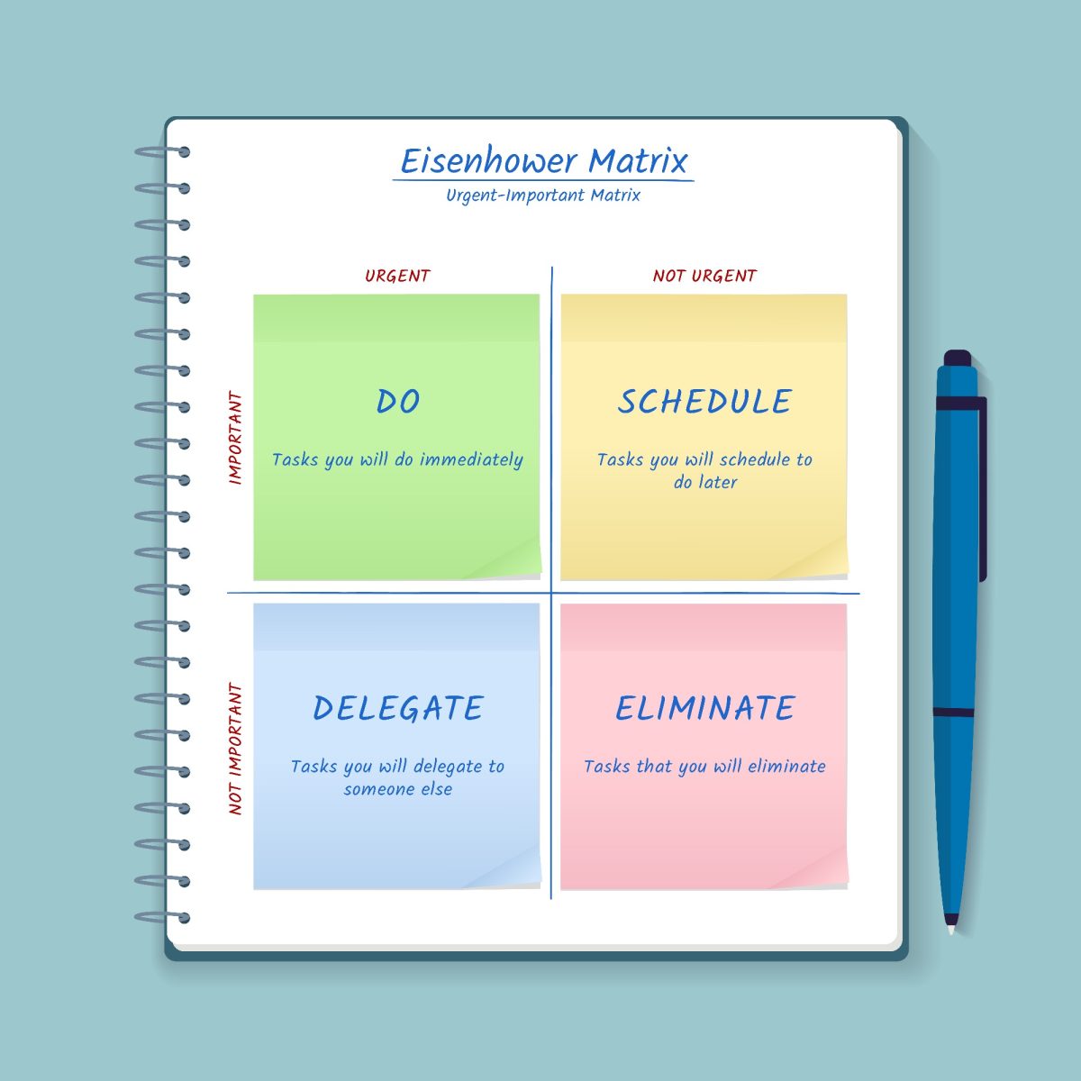 Eisenhower Matrix for Time Management